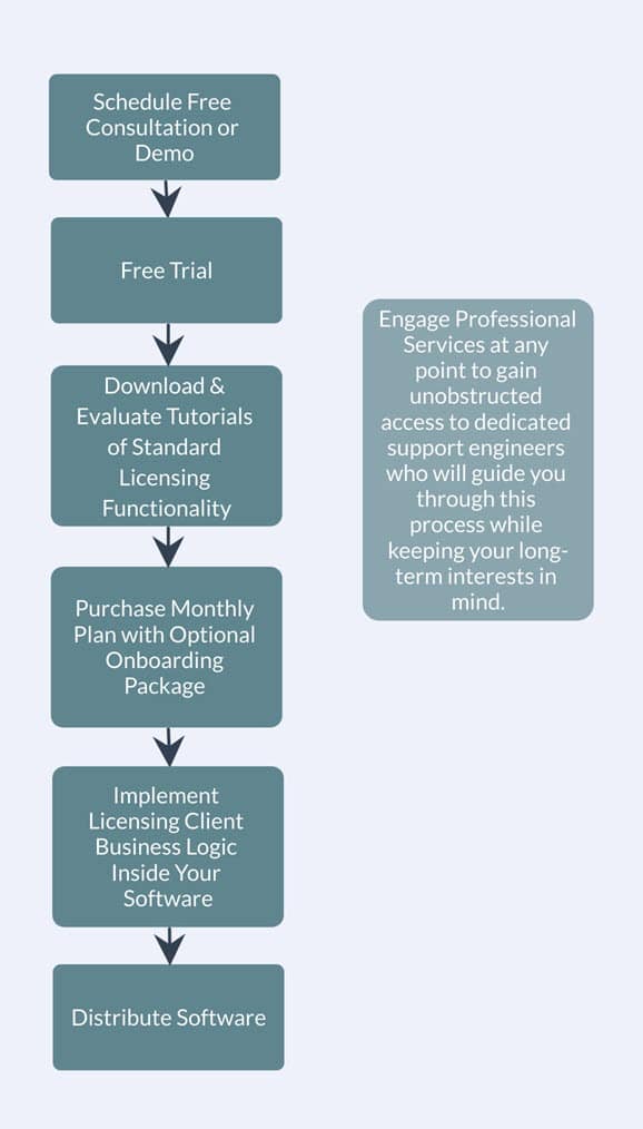 softwarekey-process-self-guided - SoftwareKey.com