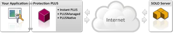 softwarekey-system - SoftwareKey.com