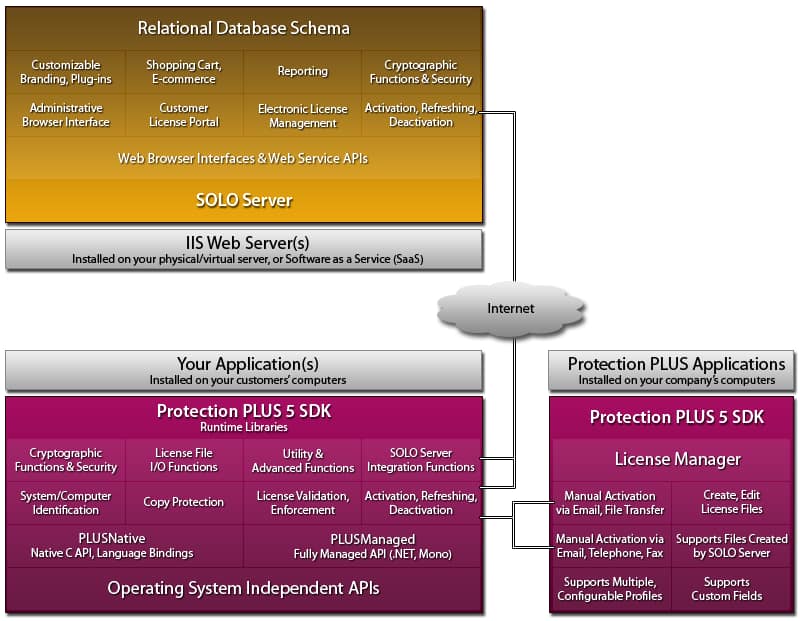 softwarekey-system-stack - SoftwareKey.com