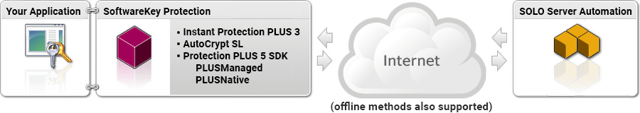 softwarekey-system-updated - SoftwareKey.com